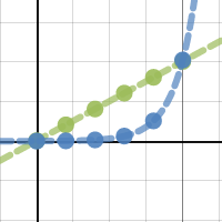 FAP - Geometric vs Arithmetic | Desmos