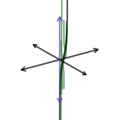 Split-complex logit | Desmos