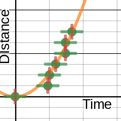 STEM Physics Graph Template| Desmos