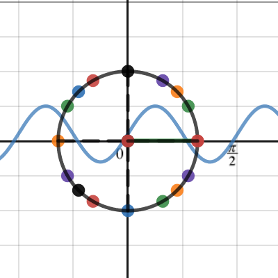 Unit Circle with Sine Graph | Desmos