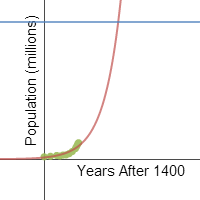 Modified World Graph | Desmos
