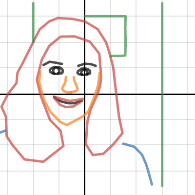 Selfie Graph | Desmos