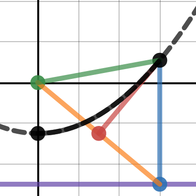 HW 12 Solution | Desmos