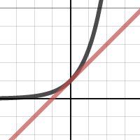 mh1800 lecture 1 examples of simple functions | Desmos
