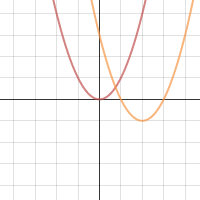 Transformations: Translating Any Function | Desmos