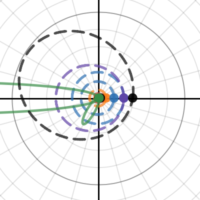 Planetary Orbits| Desmos