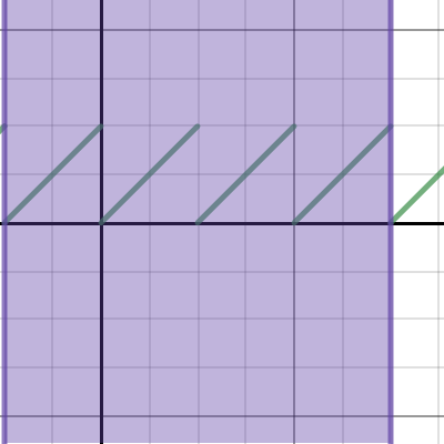 Section 0.4 Problem 19 | Desmos
