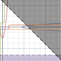 A little experiment | Desmos