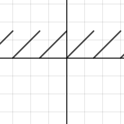 Modulo graph for Quora | Desmos