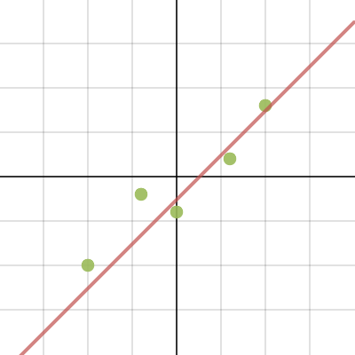 Sample 1 | Desmos