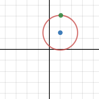3C_Circle | Desmos