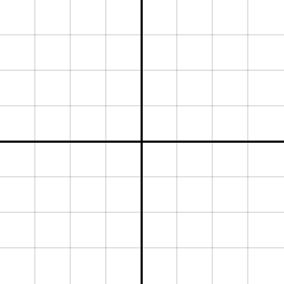 Strange function things | Desmos