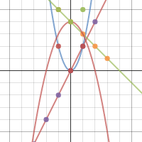 12.2 Problem 1.5| Desmos