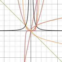 Ben Taylor | Desmos