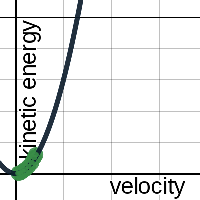 2L - Modeling Ek Lab | Desmos