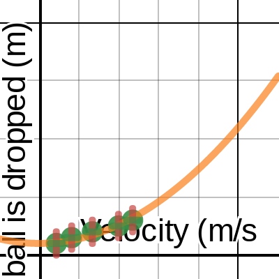 STEM Physics Graph Template | Desmos