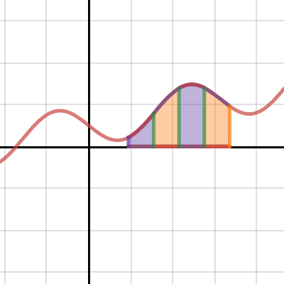 Numerical integration comparison | Desmos