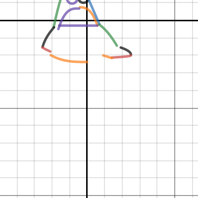 patrick | Desmos