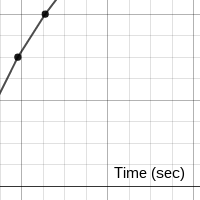 Walking Distance Time Graph | Desmos
