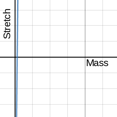 Spring Stretch Template | Desmos