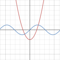 Graph1 | Desmos