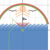the beach | Desmos