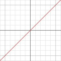 graph 3.4 | Desmos