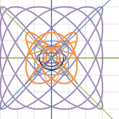 Parametric Equations | Desmos