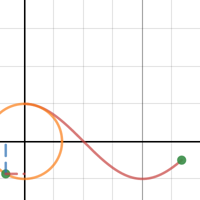 Cosine Function (with unit circle) | Desmos