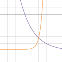 Exponential: Skill #5 | Desmos