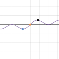 Graph 3f | Desmos