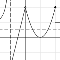 Math 171 Spring 2015 Exam 1 prob. 2 | Desmos