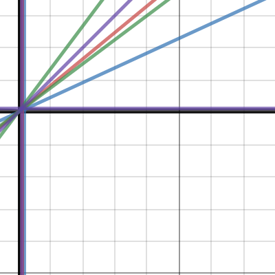 Good and Evil Mizan Scale | Desmos