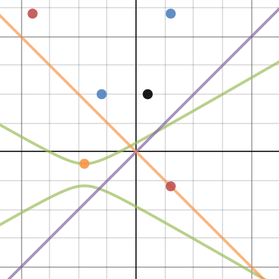 Desmos project - student | Desmos