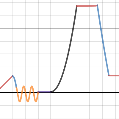 ROLLER COASTER | Desmos
