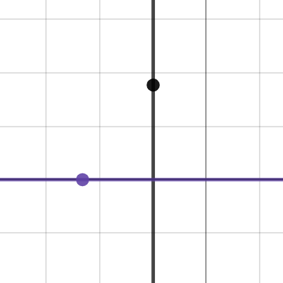 Precise Defn of Limits (Lite) | Desmos