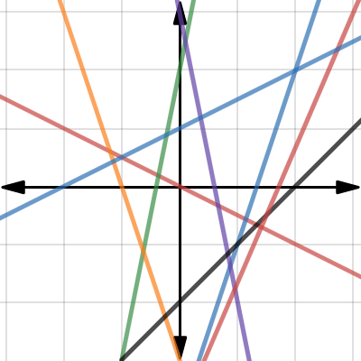 Unit 2 Lesson 3 IP Answers | Desmos