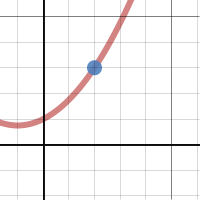 Limit example from class | Desmos