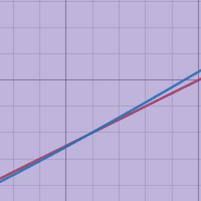 Assessed Problem Sheet 3 Big O | Desmos