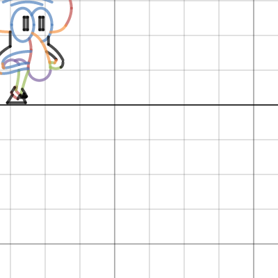 SquidWard| Desmos
