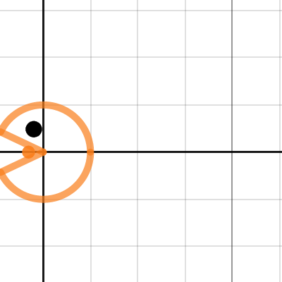 PacMan | Desmos