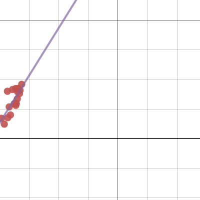 Opening Weekend | Desmos