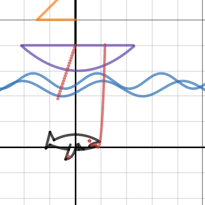 Shark thing | Desmos