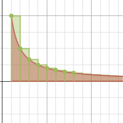Integral Test| Desmos