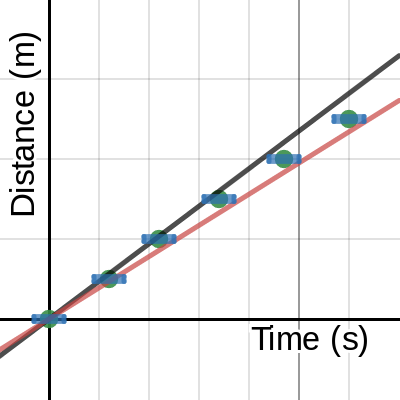 2L - Buggy Expirement | Desmos