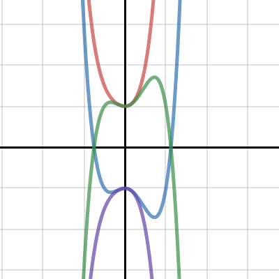 Part B | Desmos