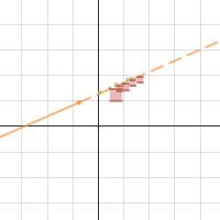 Regression Approximation | Desmos