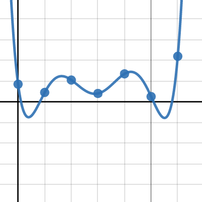 Polynomial representation of sequence | Desmos