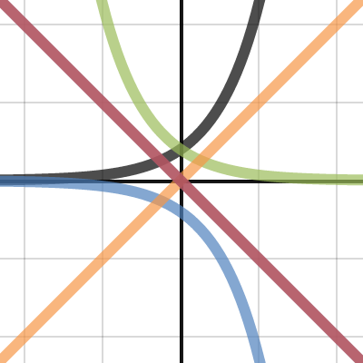 Francisco McGann 5.4 Problems 1 & 2 | Desmos