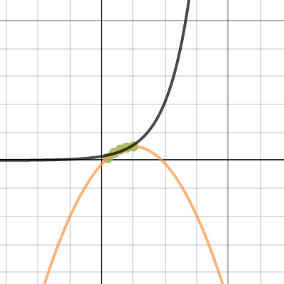 Regression Project | Desmos